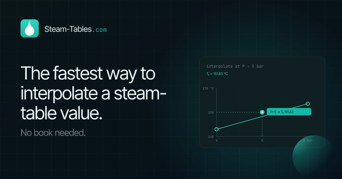 Online steam tables & thermodynamic calculators · Steam-Tables.com